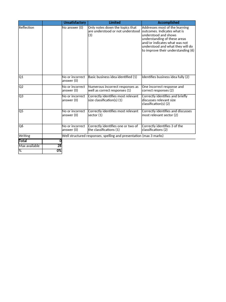 Result Unsatisfactory Limited Accomplished | PDF | Cognition | Learning