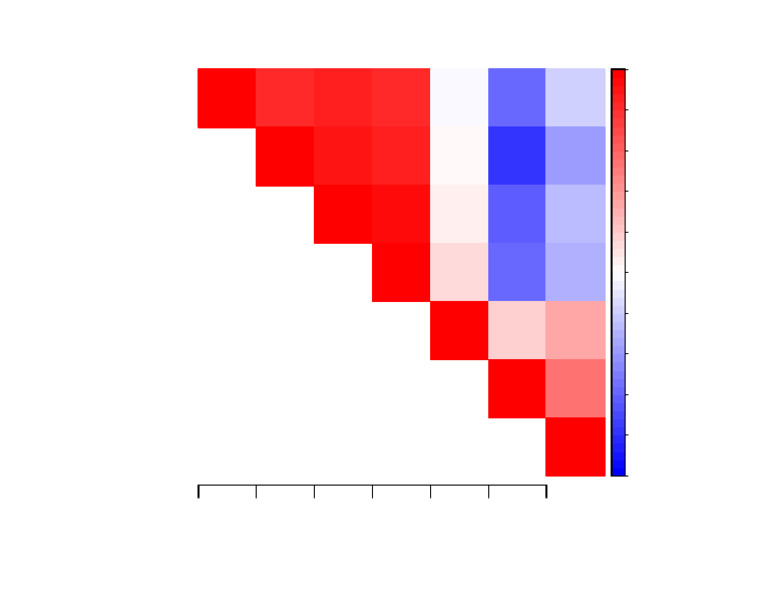 Rplot | PDF