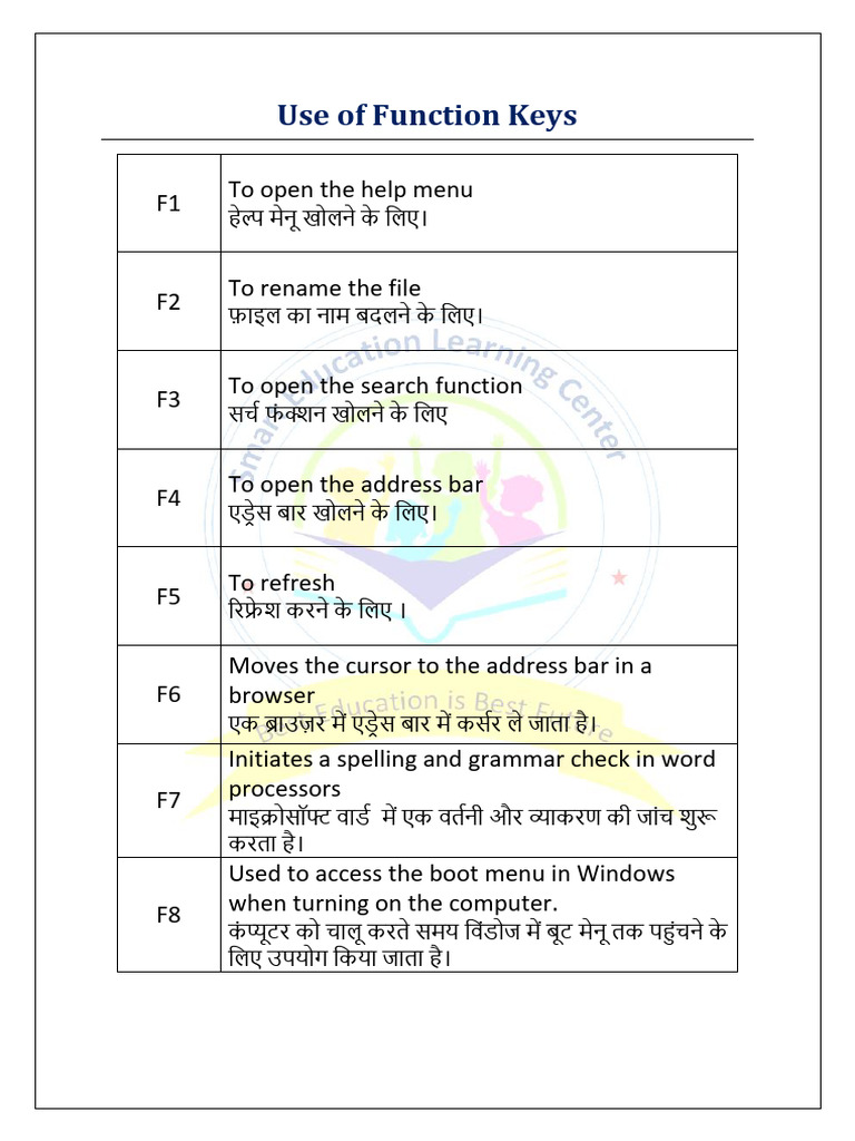 Use of Function Keys | PDF