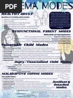 Schema Therapy Concepts and Worksheets | PDF | Schema (Psychology ...