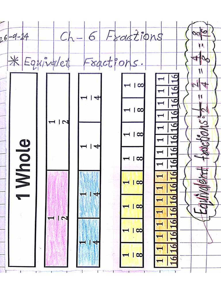 CH-6 Fractions Class Work | PDF