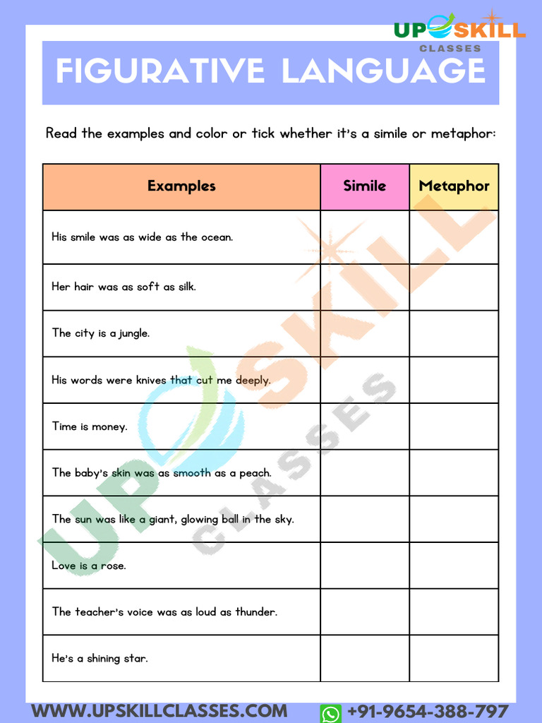 Figurative Language Similes and Metaphor - UPSC | PDF