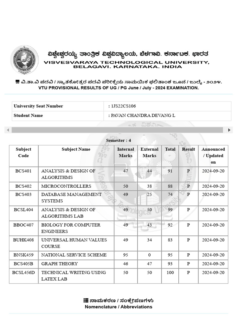 VTU Result 2024 4th Sem With Revals | PDF | Theoretical Computer Science | Applied Mathematics