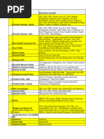 CPL Lab Test Pricing and Codes | PDF | Testosterone | Endocrinology
