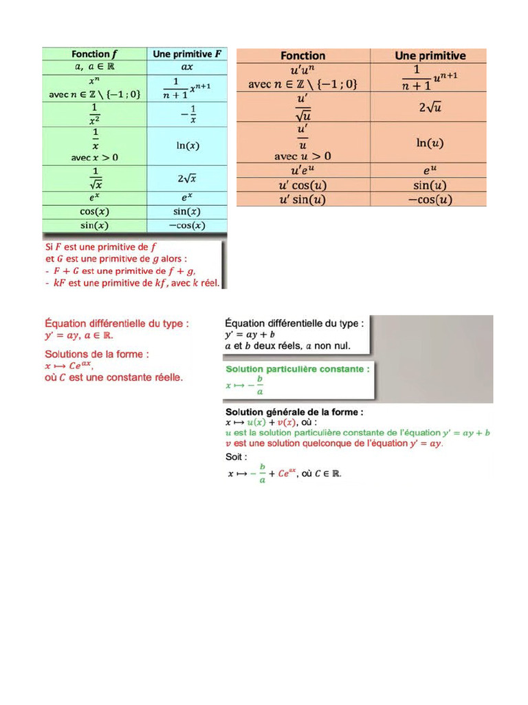 Primitives et equa diff | PDF