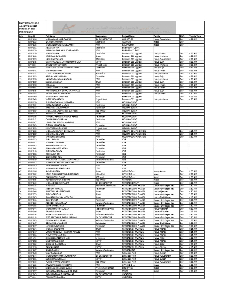 Daily Site & Vehicle Allocation Sheet Date 01-04-2025 Day Tuesday | PDF