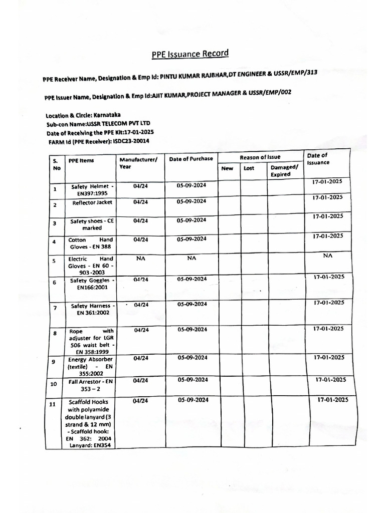 Pintu Kumar Rajbhar Ppe Issuance | PDF