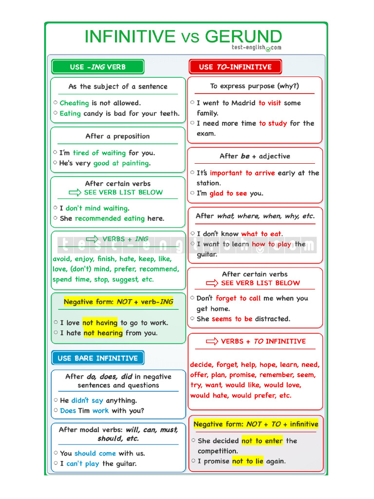 Gerunds and Infinitives | PDF