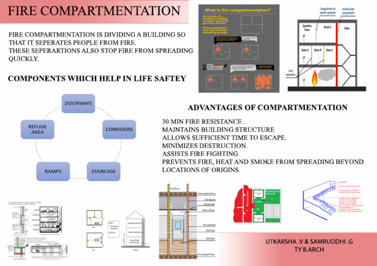 Fire Compartmentation Benefits Explained | PDF