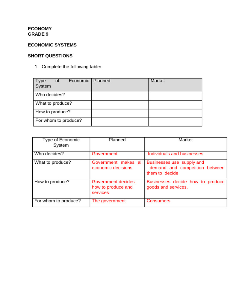 GRADE 9 First Term Economy | PDF | Economic System | Market Economy