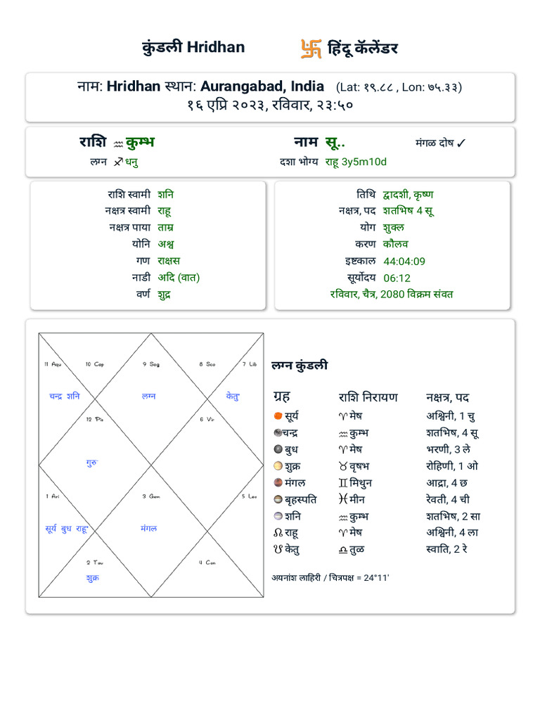 Kundali-Hridhan | PDF