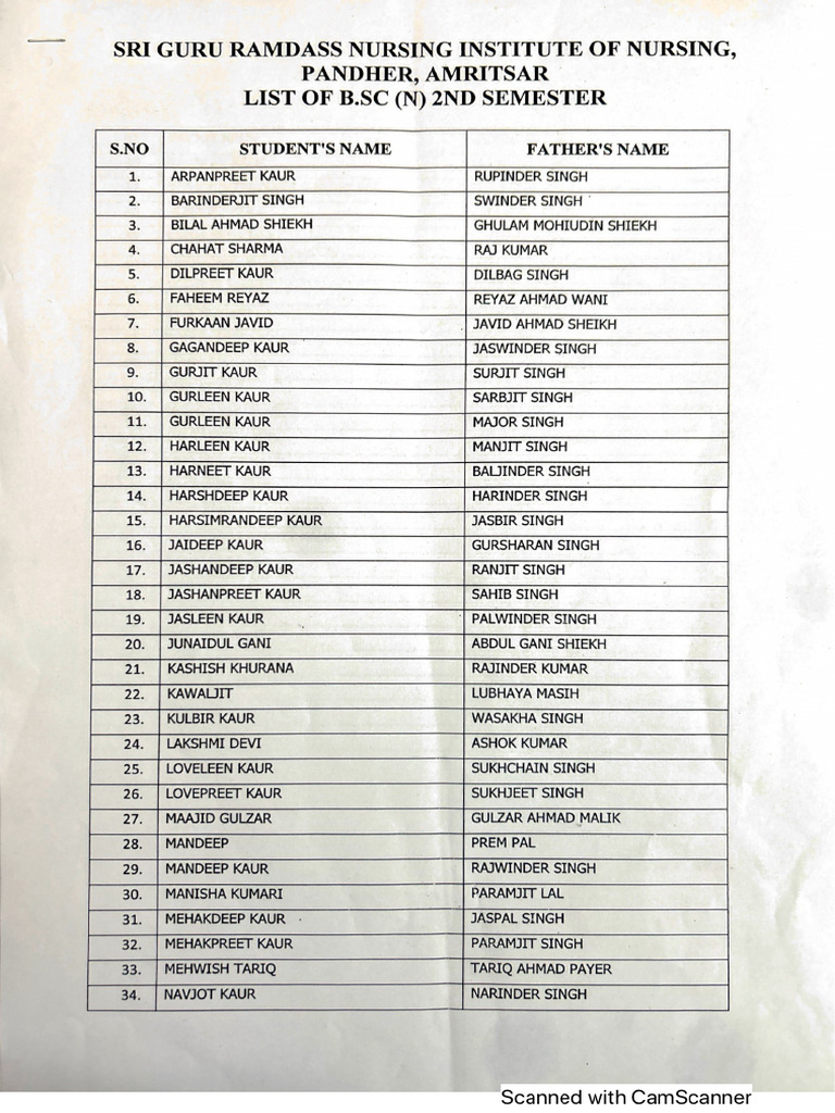 BSC 3rd Sem Student List | PDF