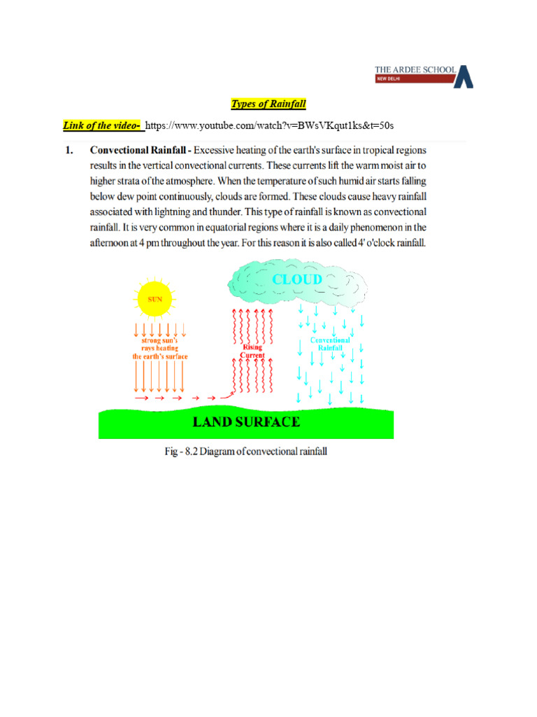 Types of Rainfall Explained | PDF