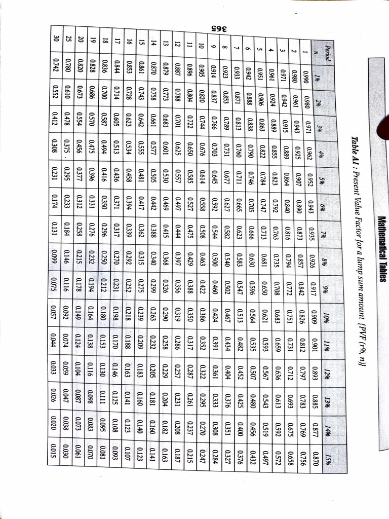 Mathematical Tables | PDF