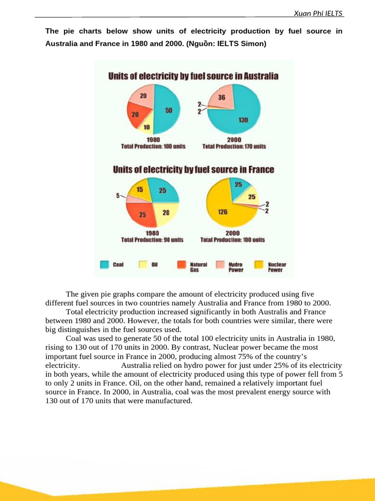 Pie Chart Units of Electricity (Not Yet) | PDF