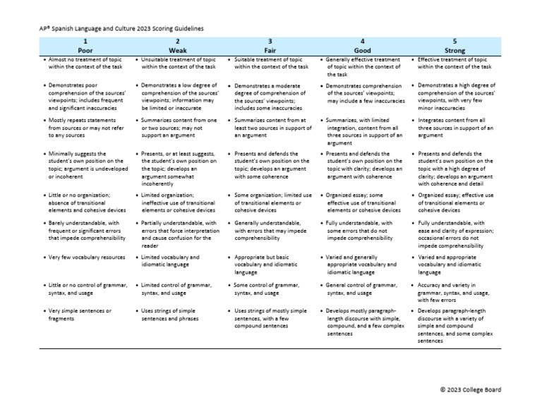 Argumentative Essay Rubric | PDF | Idiom | Syntax