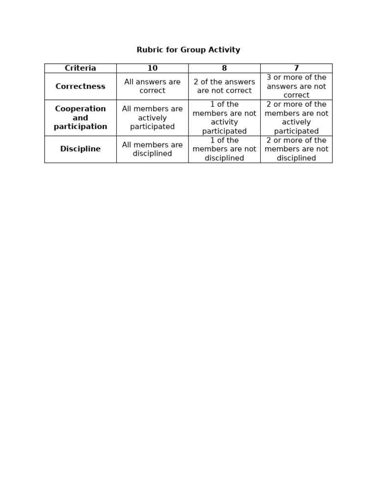 Rubric for Group Activity | PDF