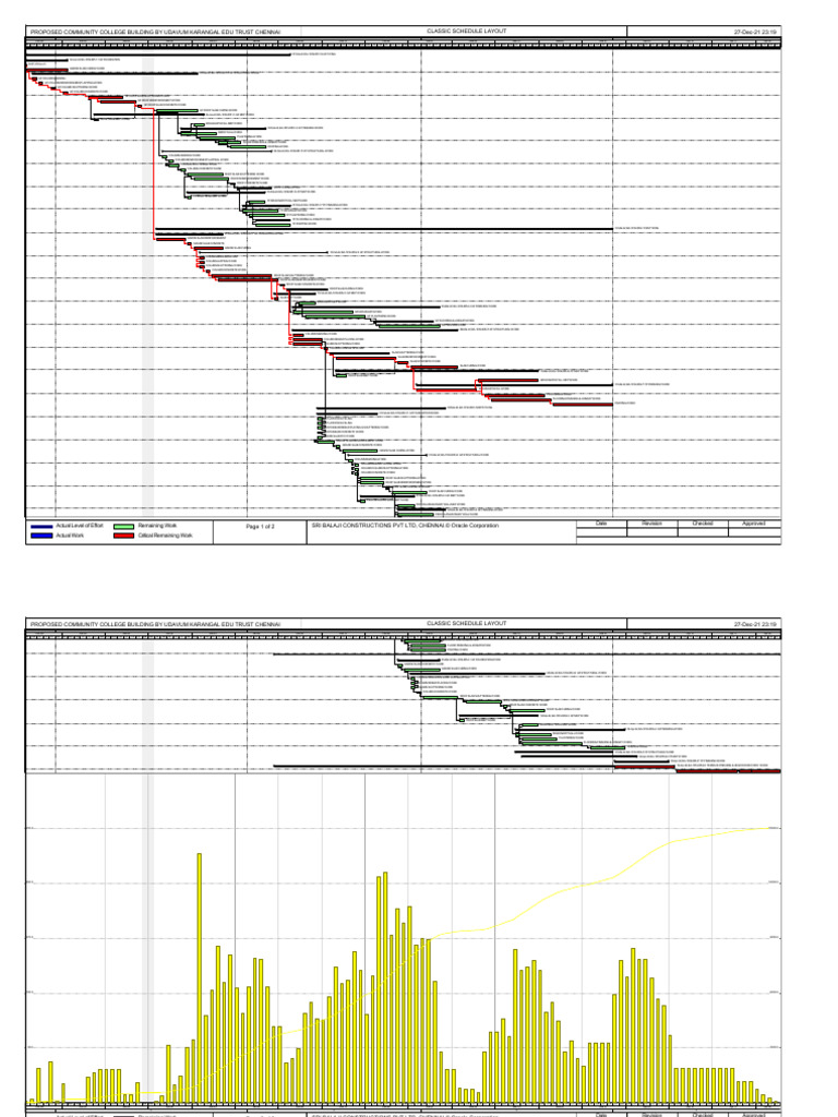 6. Primavera Budgeted Labour Graph Sheet (1) | PDF | Concrete | Building