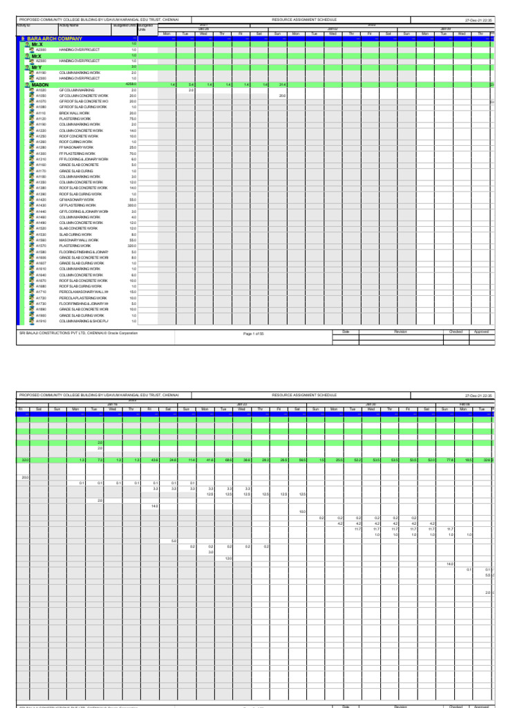 3.Primavera Resource Assignment Schedule Sheet (1) | PDF | Masonry ...