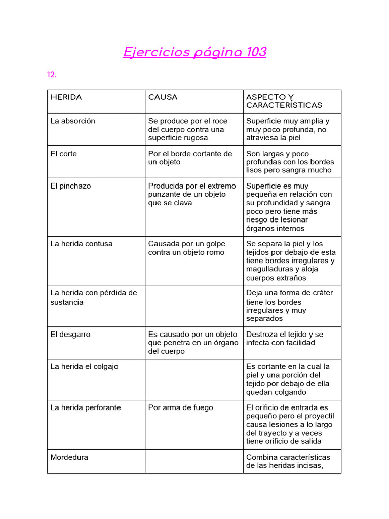 Ejercicios Primeros Auxilios 2 | PDF | Herida | Especialidades Medicas