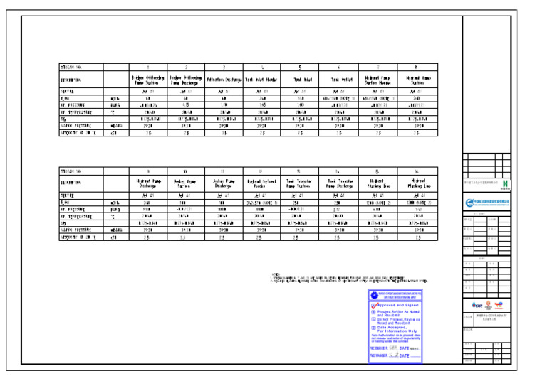 Nppia-Fsp-Fd-Fs-Dwg-0030 - 0 - Mass Balance | PDF