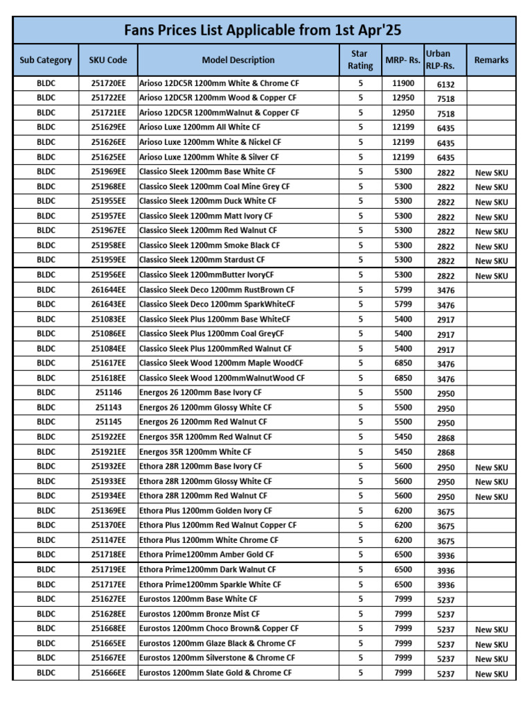 Bajaj Fan Price List 2025 | PDF | Minerals | Coal
