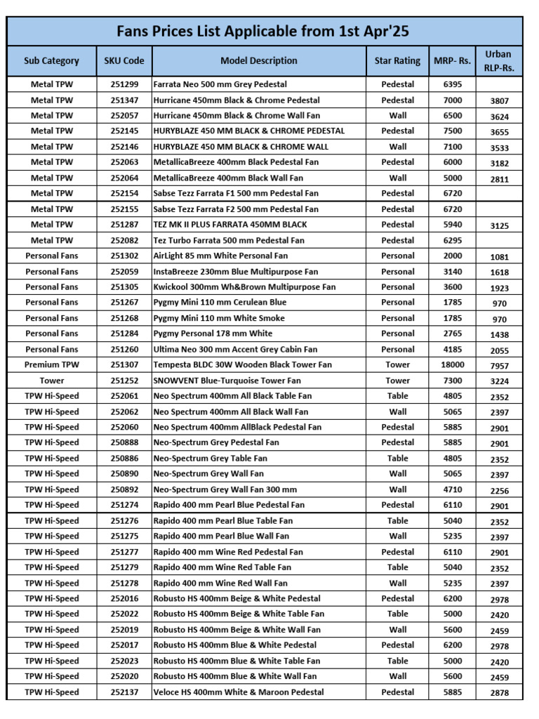 Fan Price List and Models Overview | PDF | Motor Vehicle | Car ...