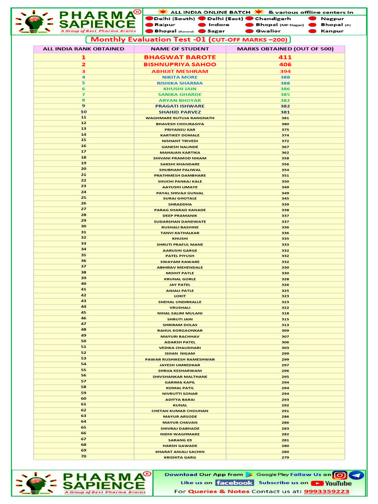Monthly Evaluation Test - 01 Result | PDF