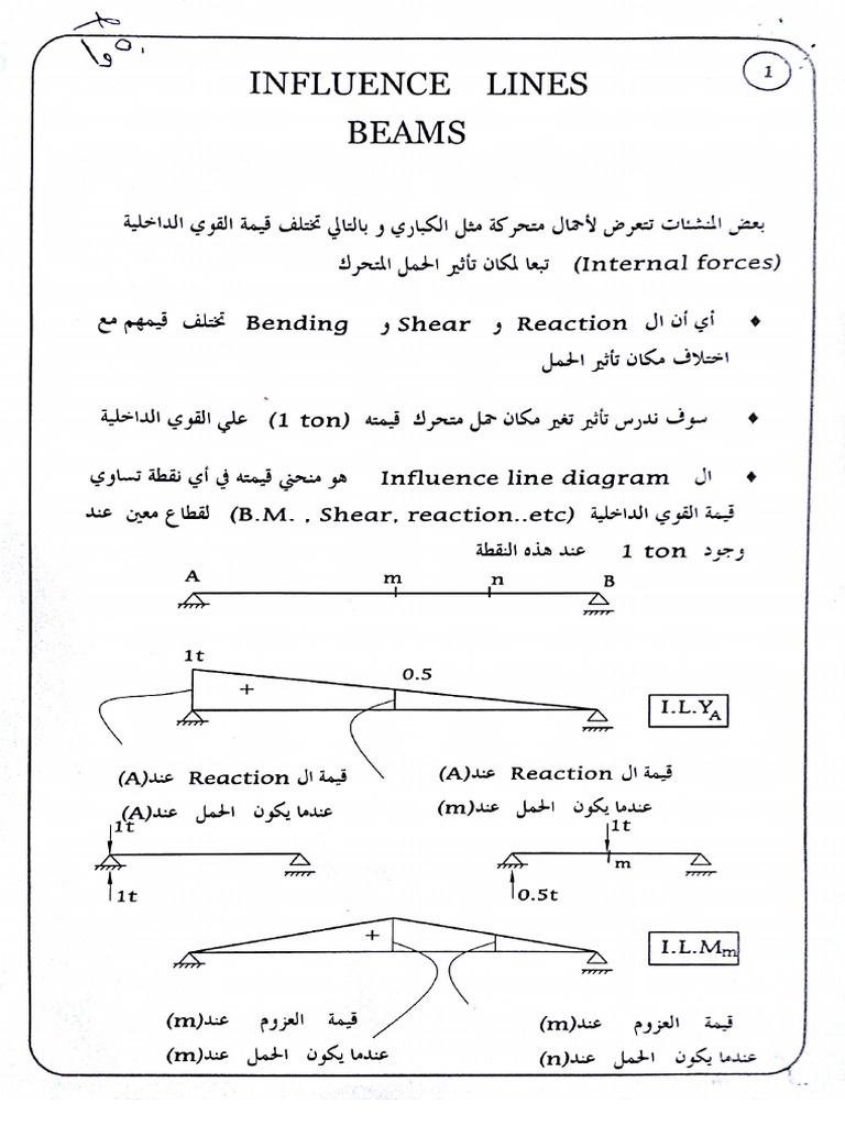 Influence Line Beams | PDF