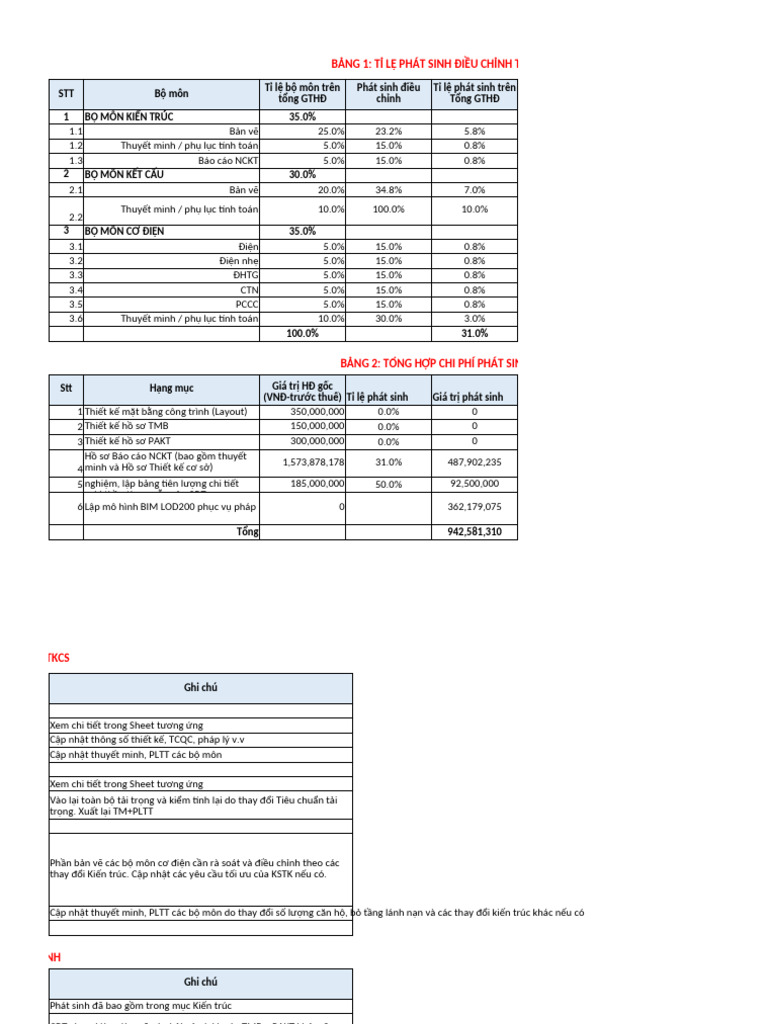PHÁT SINH CT3 | PDF