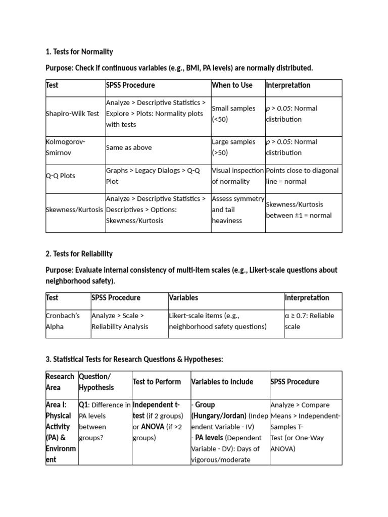 Statistical Tests Suggestions 4 LINA | PDF | Statistics | Skewness