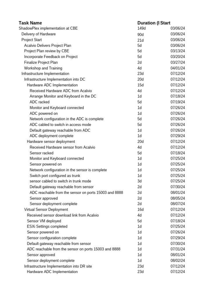 ETG Decoy Implementation Timeline | PDF | System Software | Software