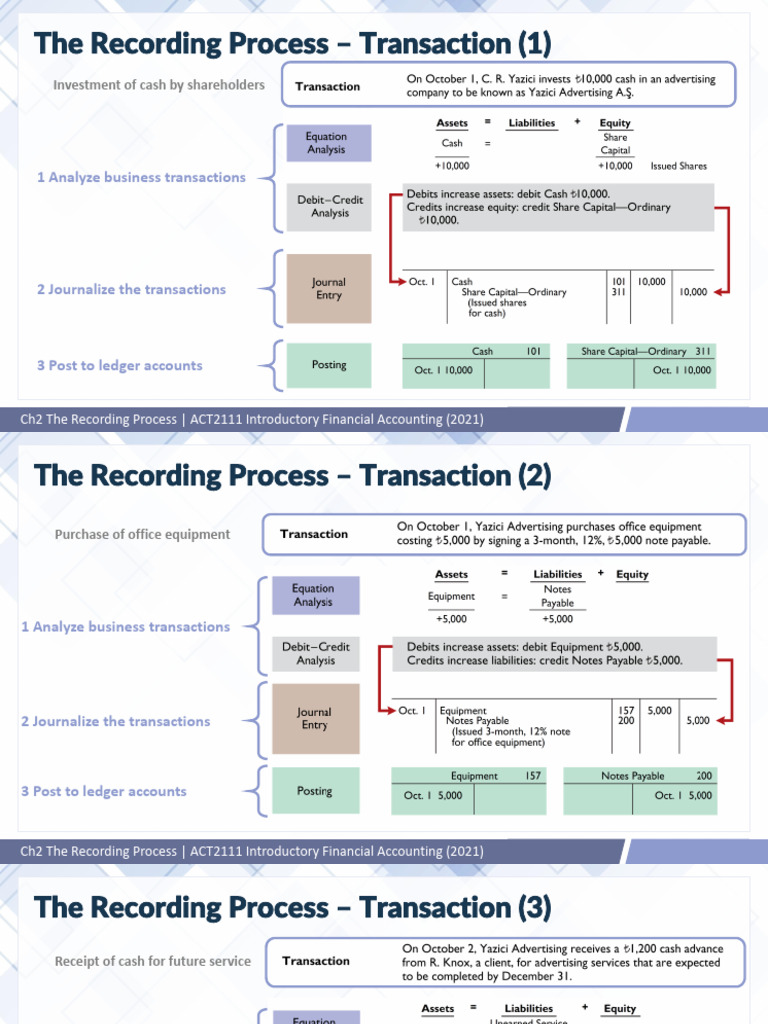 ACT2111 Chapter 2 (Solutions) | PDF | Debits And Credits | Money