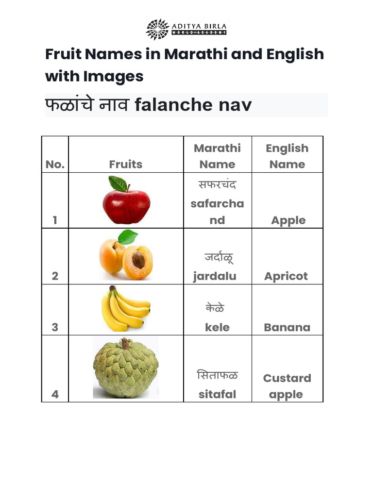 Fruits Name | PDF