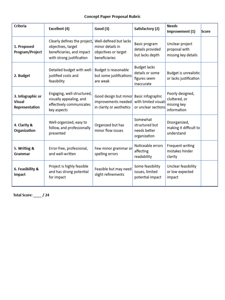 Concept Paper Proposal Rubric | PDF