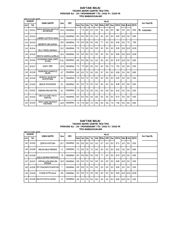 Daftar Rekapan Nilai Tas TPQ | PDF