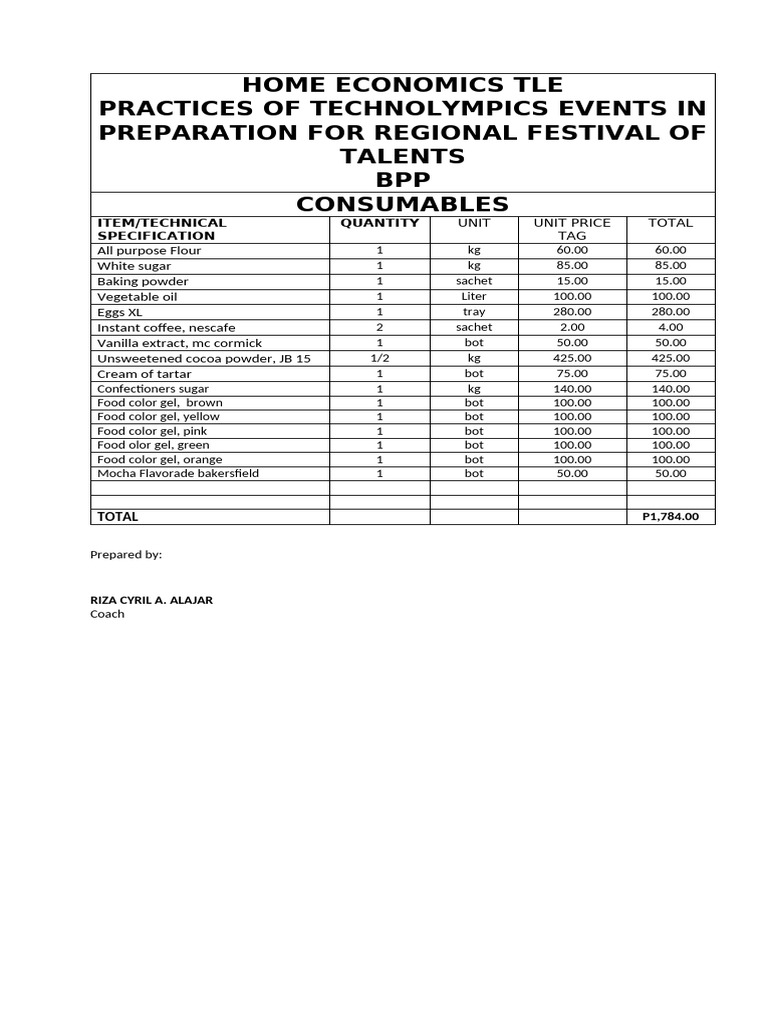 Technolympics Consumables BPP | PDF