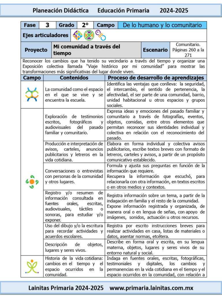 Proyecto Mi Comunidad A Través Del Tiempo Pdf Planificación