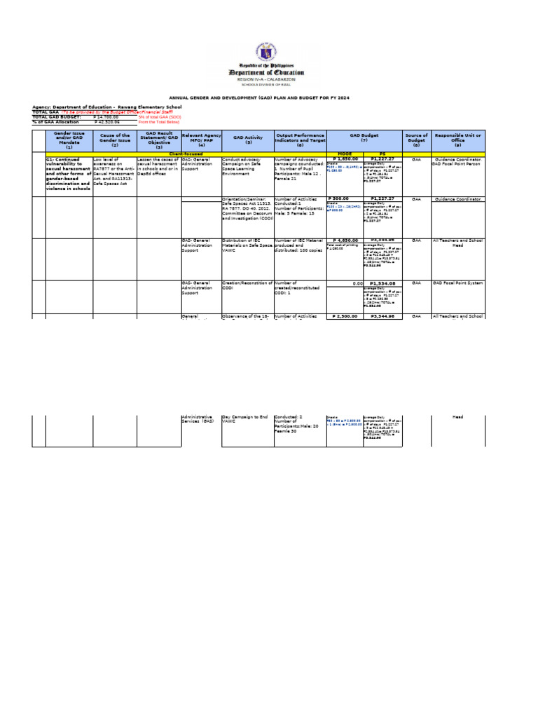 Res Annual Gad Plan and Budget 2024 | PDF | Gender Equality | Gender ...