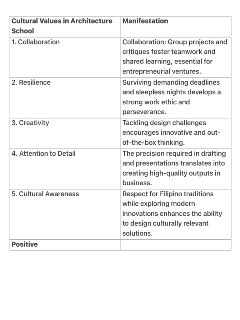 Cultural Values in Architecture School | PDF