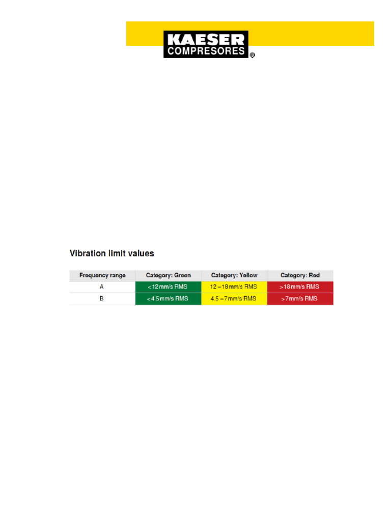 Niveles de Vibración Compresores CSG 55-2 A | PDF | Física Aplicada e ...
