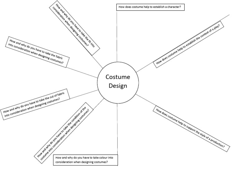 Costume Design Worksheet | PDF