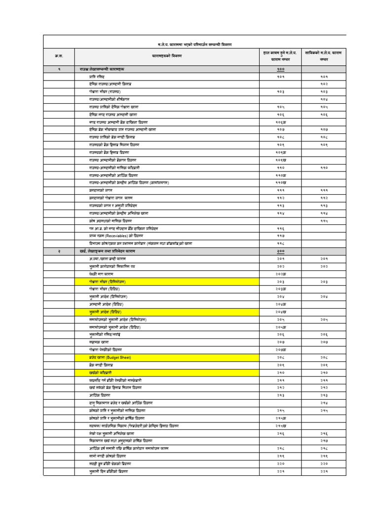 2.1 Nepal Sarkar Ko Single Aarthik Sanket Taha Bargikaran | PDF