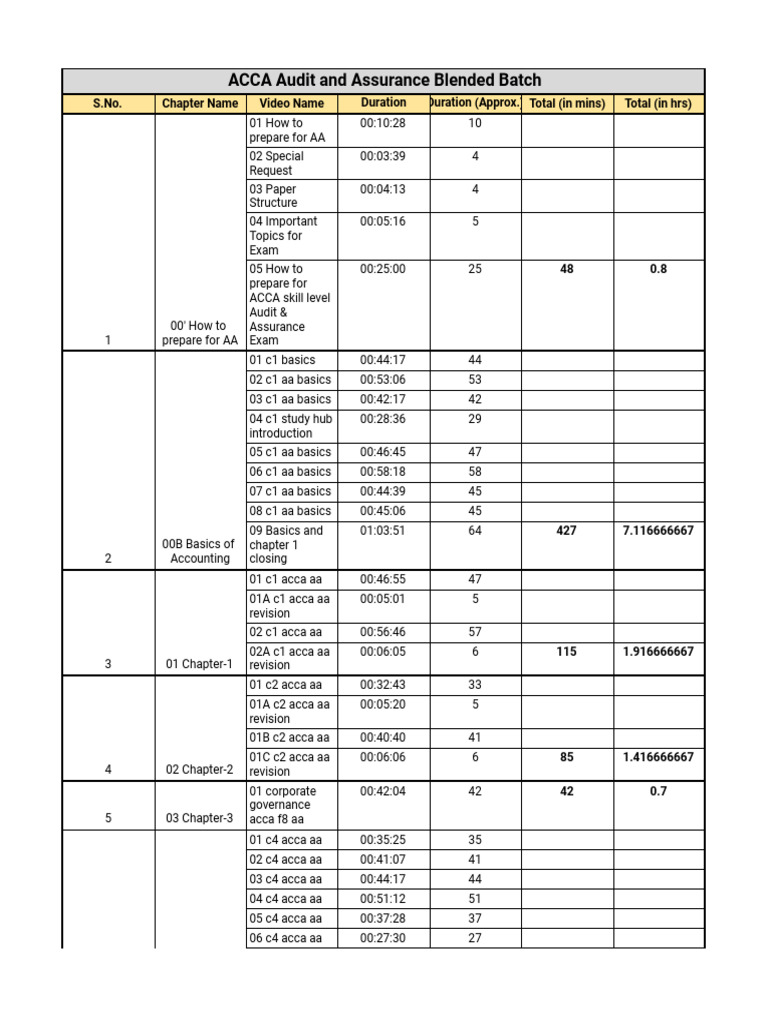 ACCA Audit and Assurance Blended Batch | PDF | Accounting