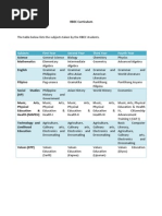 Bec 2002 - Rbec | PDF | Curriculum | Learning