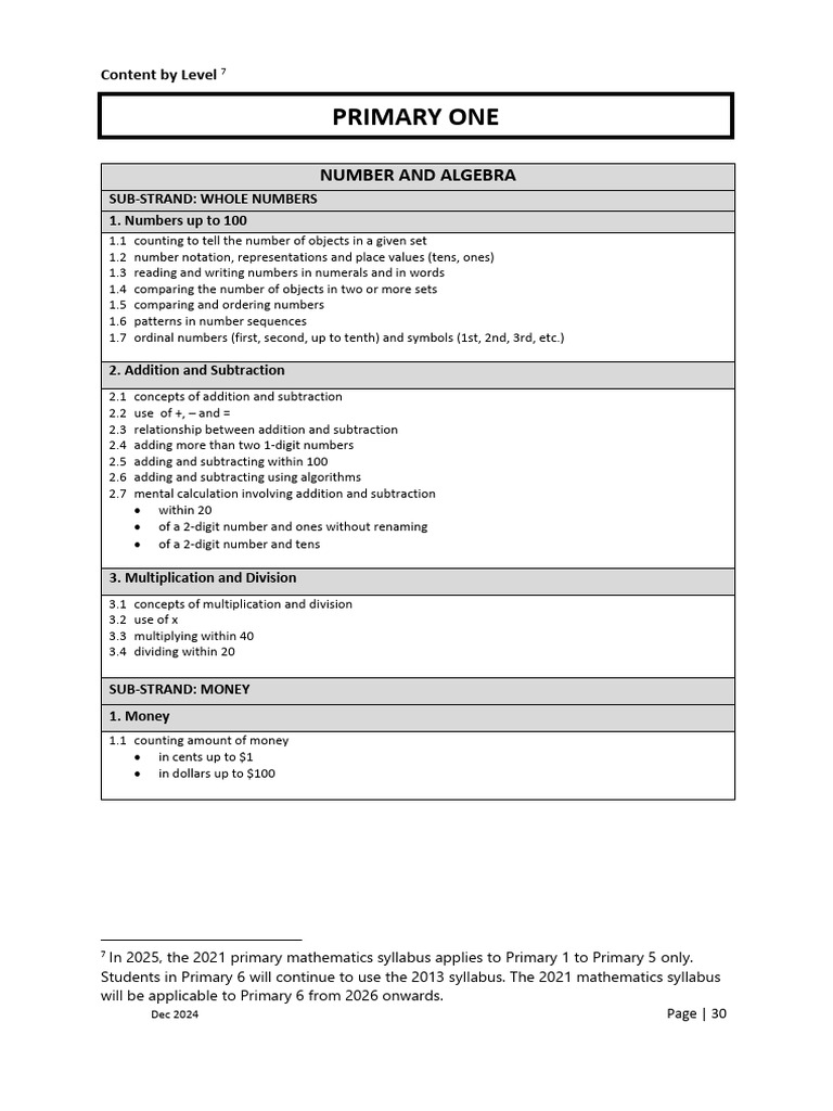 2021 Primary Mathematics Syllabus P1 To P6 Updated Dec 2024 | PDF ...
