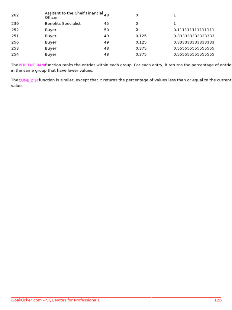 SQL Notes for Professionals Guide | PDF | Table (Database) | Sql