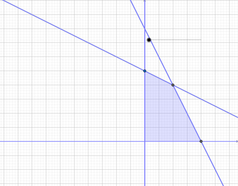 Geogebra Export (1) | PDF