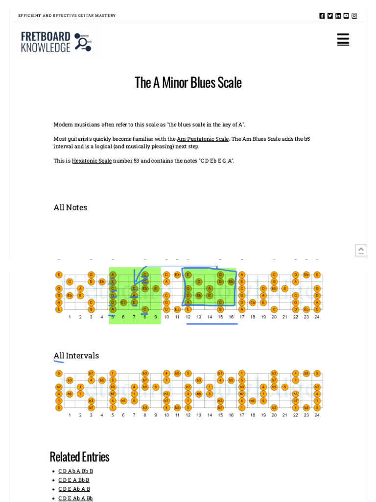 A Minor Blues Scale Explained | PDF
