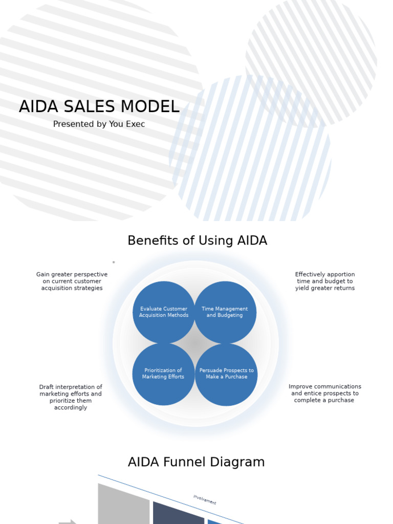 AIDA Sales Model Overview | PDF | Marketing | Advertising